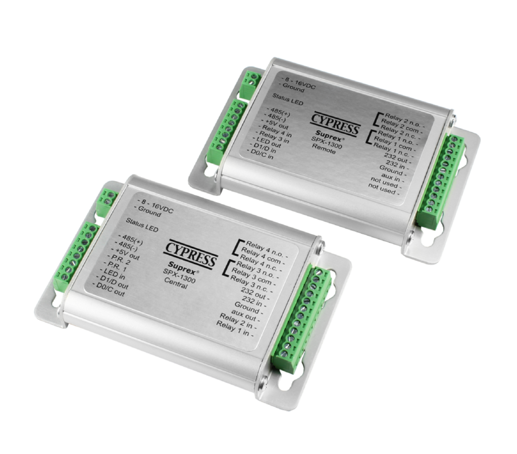 Cypress Integration Cypress Integration