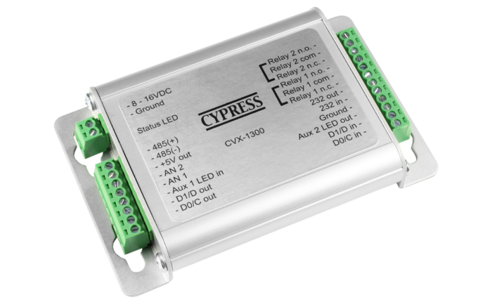 Cypress Integration | Cypress Integration Solutions is a recognized ...