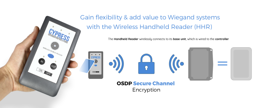 Wireless Handheld Reader (HHR) - Cypress Integration