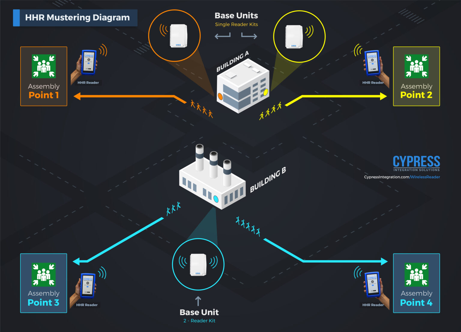 Handheld Wireless Reader - Cypress Integration Solutions