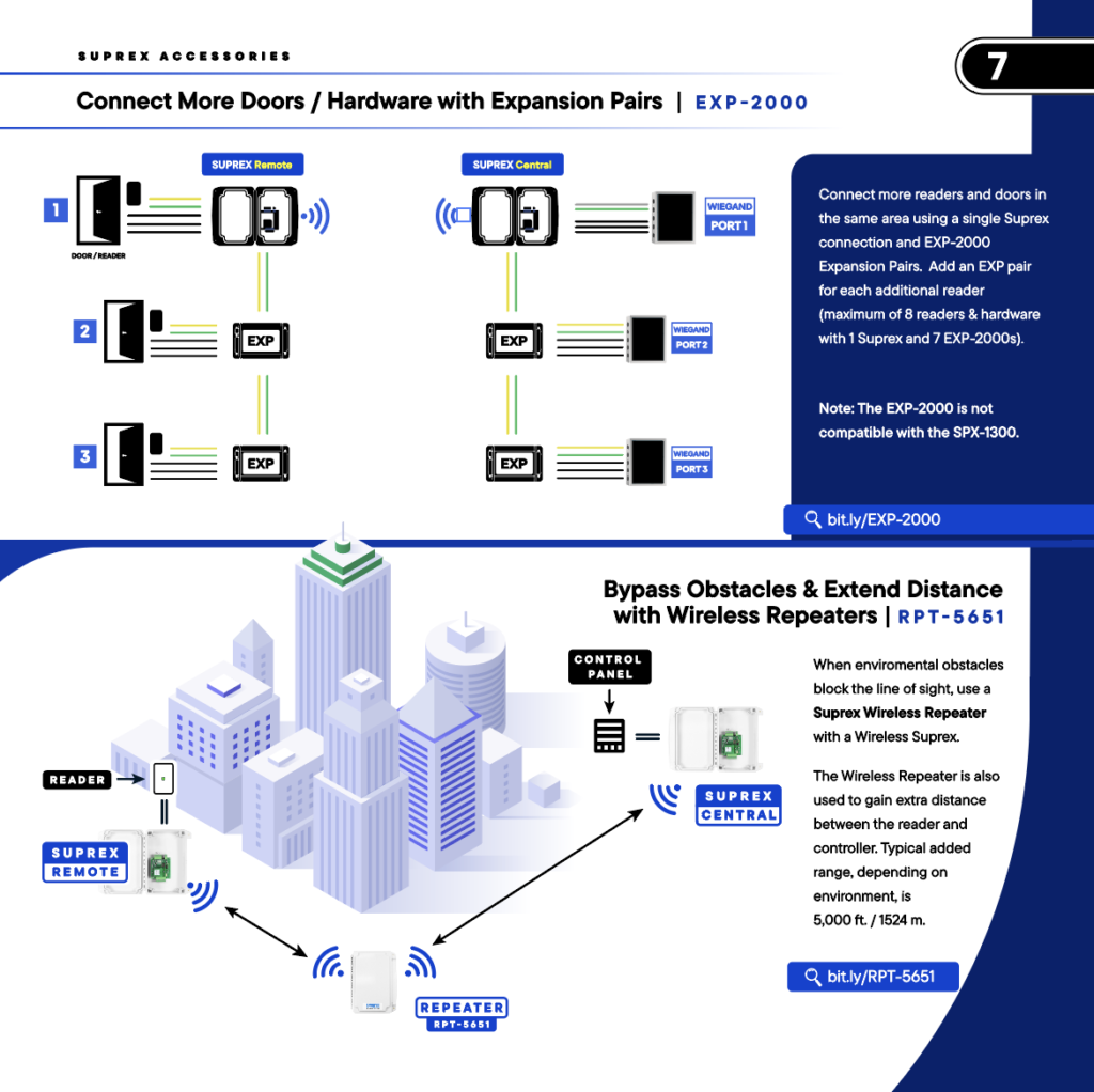 Cypress Integration Solutions
