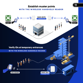 Cypress Integration Solutions