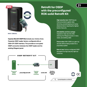 Cypress Integration Solutions