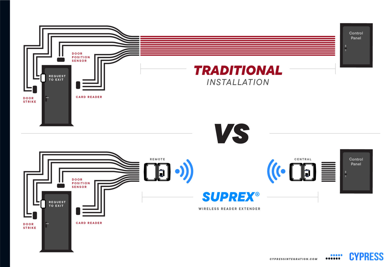 SPX-5641 - Suprex Reader Extenders - Cypress Integration