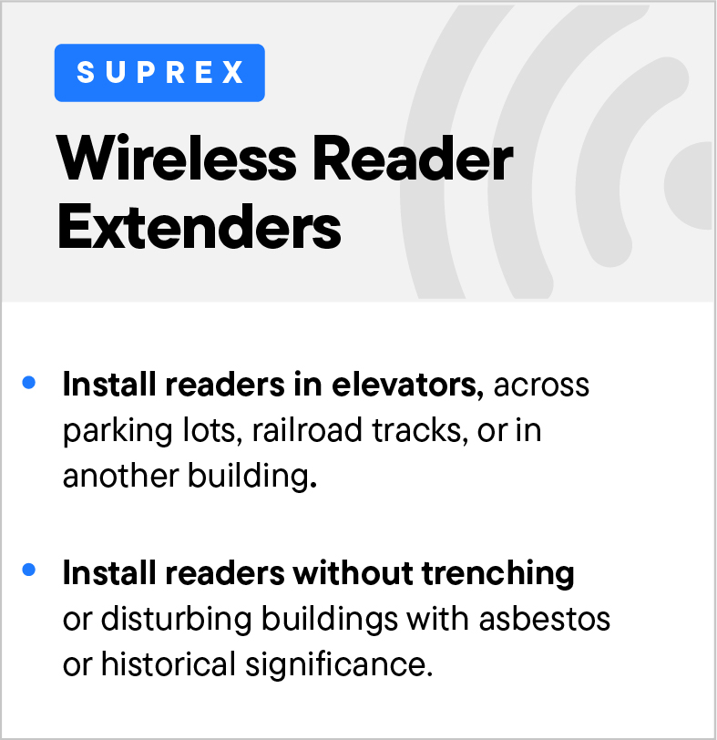 Reader Extenders - Cypress Integration
